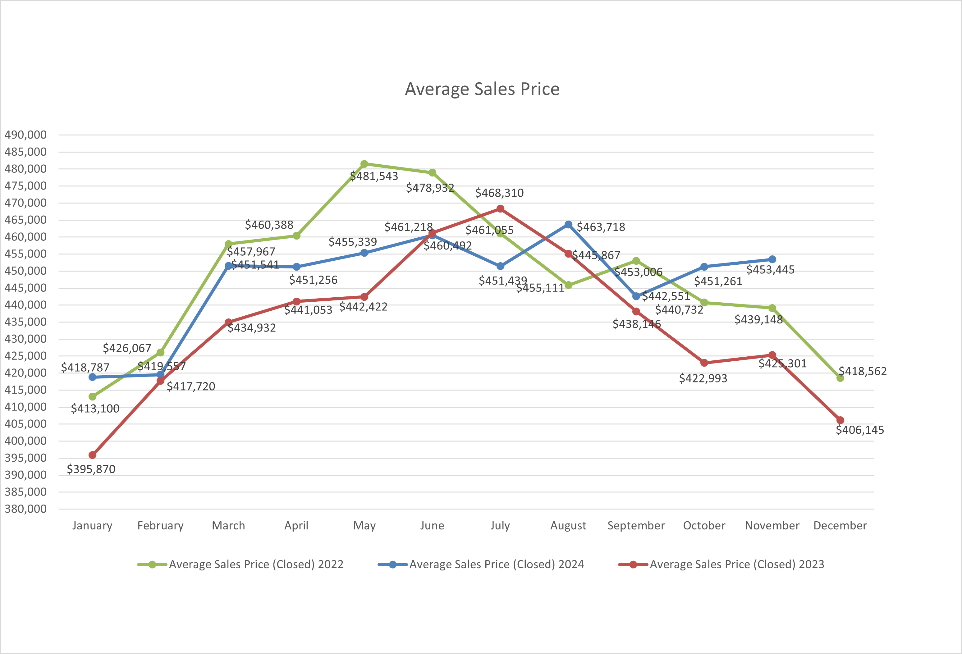 Market Activity Report | Spokane REALTORS