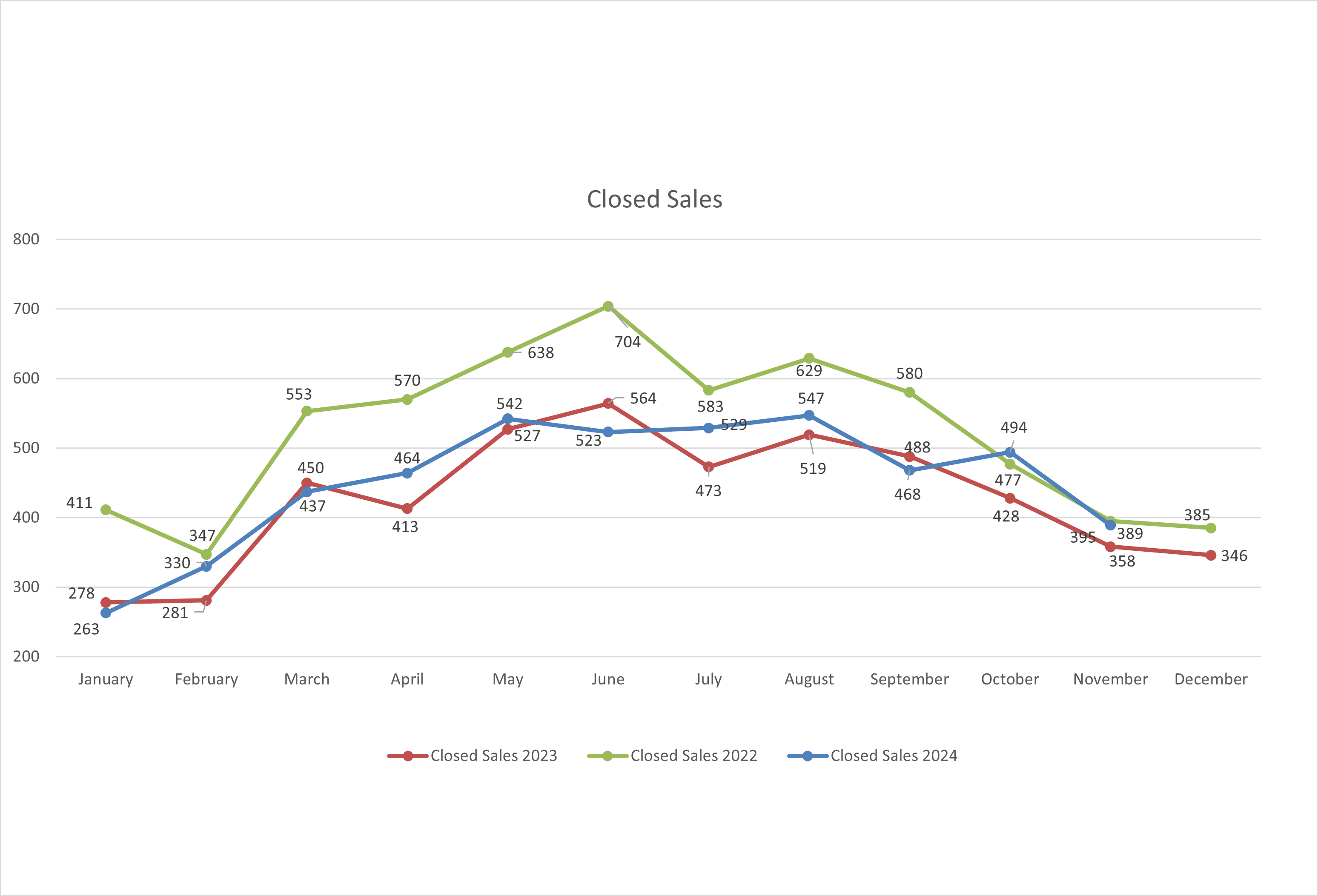 Market Activity Report | Spokane REALTORS
