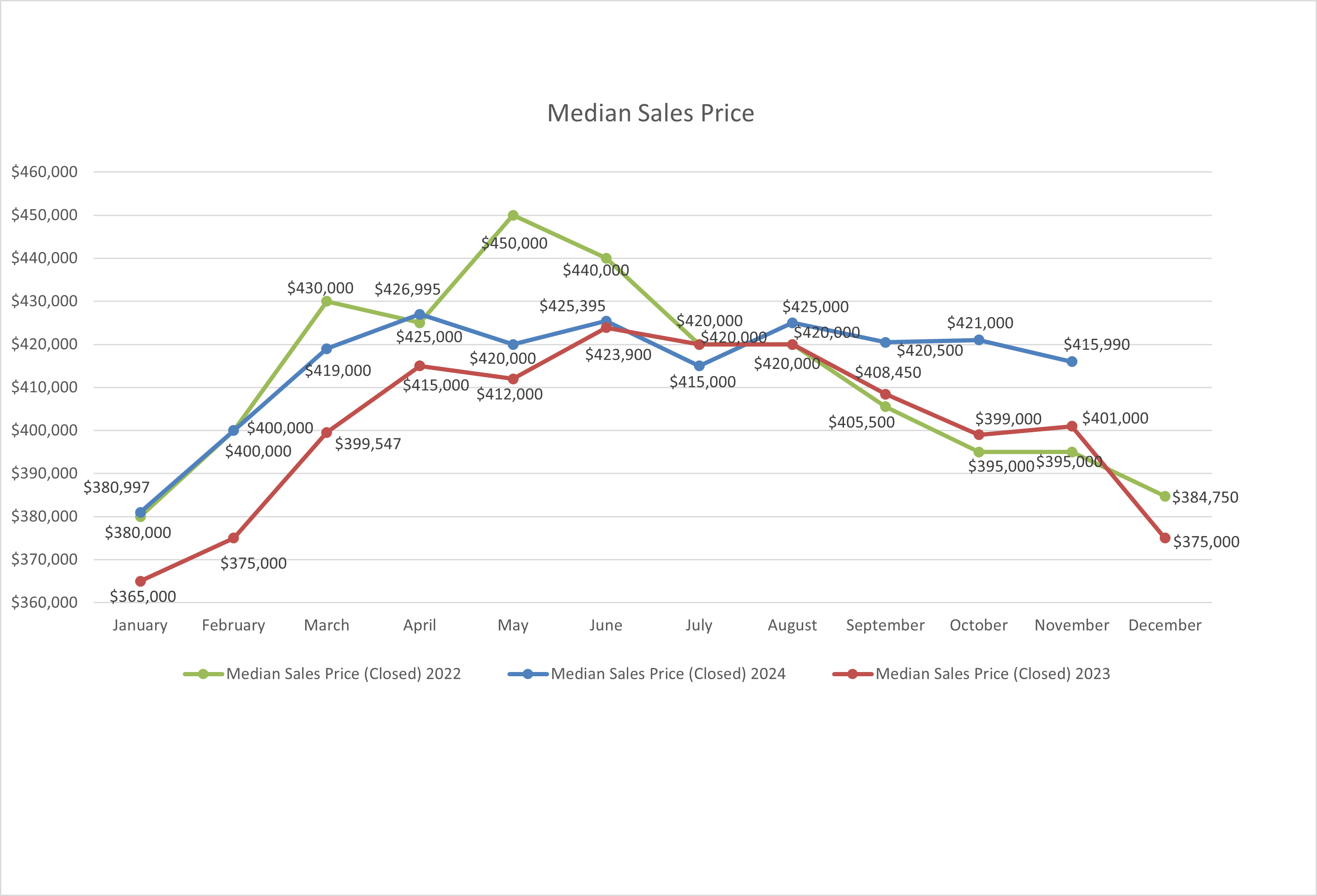 Market Activity Report | Spokane REALTORS